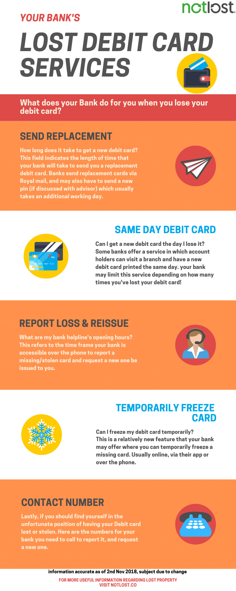 I've Lost My Bank Card, Help! - NotLost - Lost and Found Software